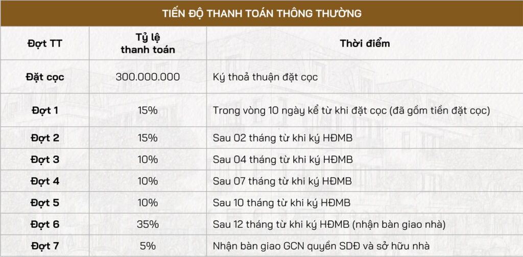 SOLASTA MANSION DƯƠNG NỘI –【BẢNG GIÁ, CHIẾT KHẤU & ƯU ĐÃI T9.2024】 - VINALAND GROUP